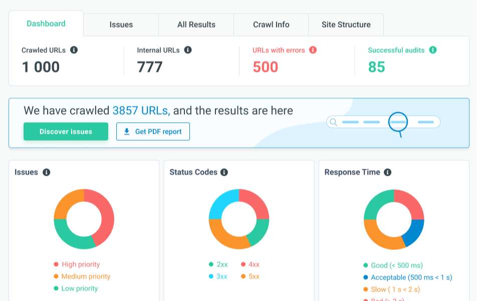 Website Checker | Semalt