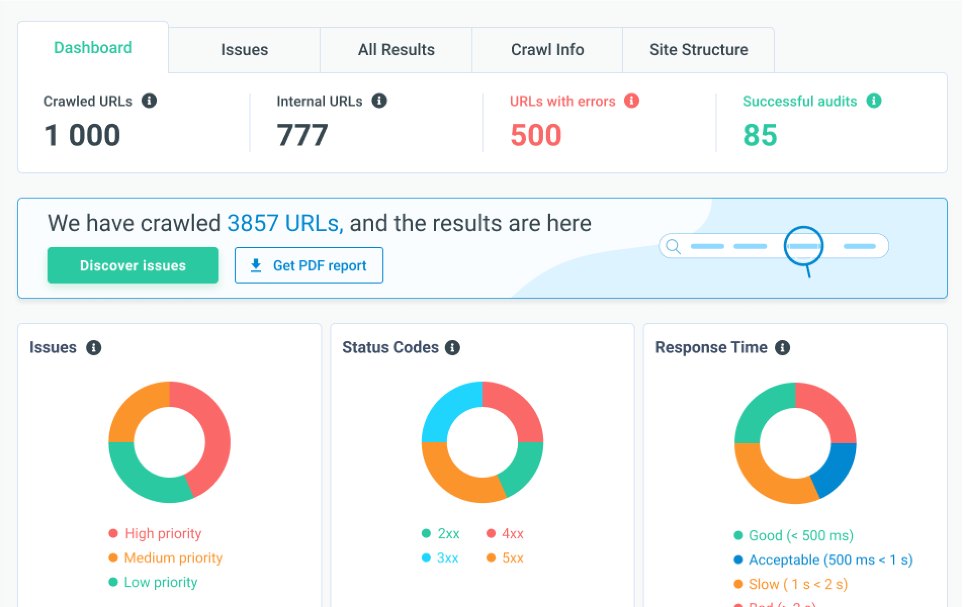 Website Checker | Semalt